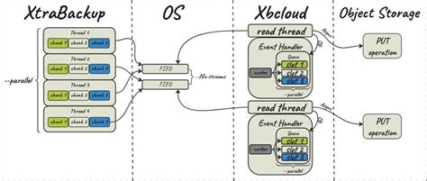 percona xtrabackup 8 0 33 28 faster parallel backups