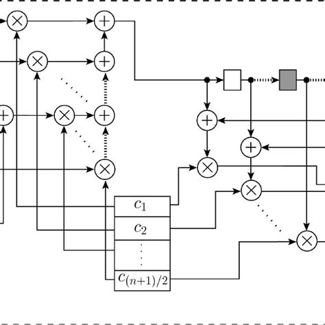 Block Diagram Of The Synchronization Module Download Scientific Diagram