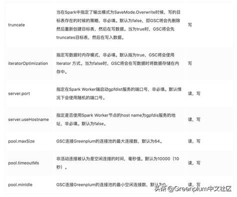 Greenplum Spark Connector 介绍 Csdn博客