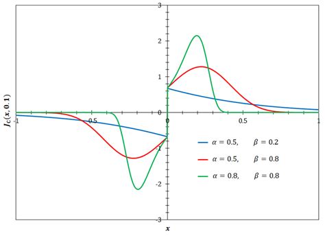 A Diffusive Flux J T F Ce Rl Without Fractality In The Continuity