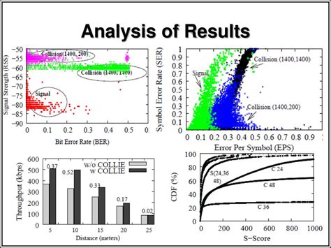 Ppt Diagnosing Wireless Packet Losses In 802 11 Separating Collision From Weak Signal
