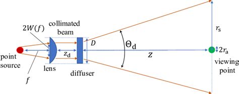 System Model Of A Diffuser Download Scientific Diagram