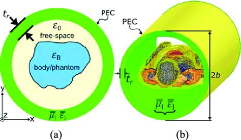 A Cross Section Rendering Of The Idealized Mm Liner Cylindrical