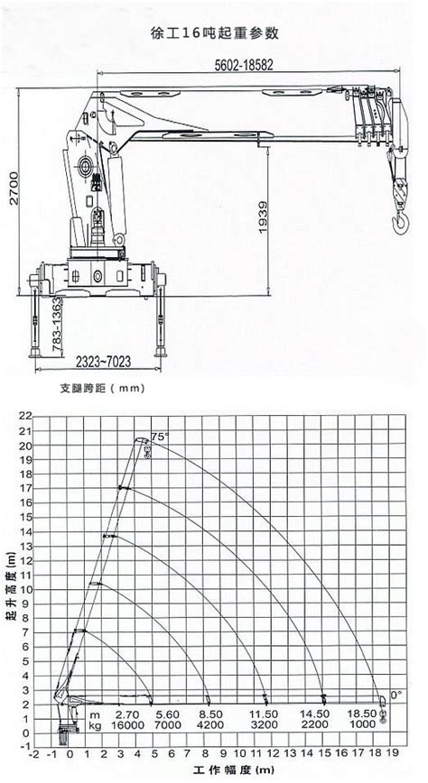 徐工14吨 16吨随车吊吊机起重参数 安卡汽车