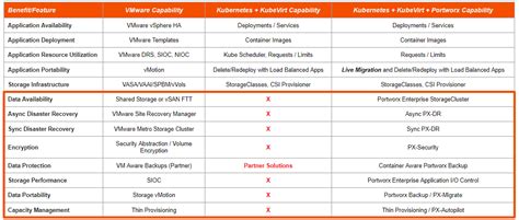 Portworx With Red Hat Openshift And Kubevirt Portworx