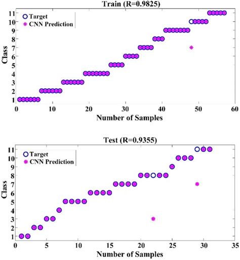 A Practical Solution Based On Convolutional Neural Network For Non Intrusive Load Monitoring