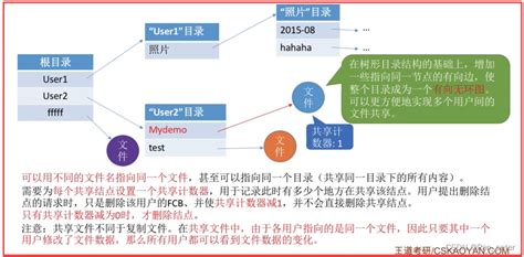 操作系统 笔记 第四章 文件管理vnode Inode Csdn博客