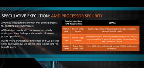Amd Announces New Ryzen Processors Heres 7 Things You Need To Know Gamespot