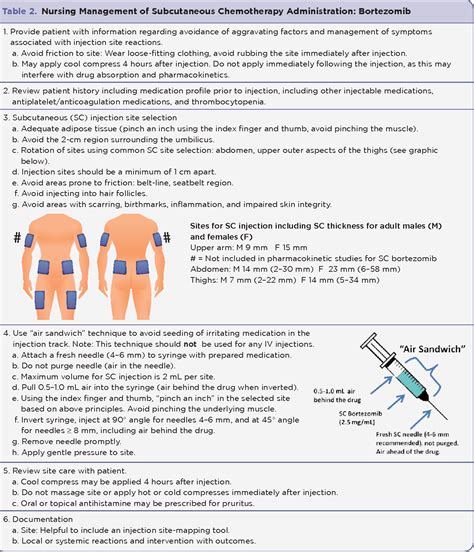 Pdf] Subcutaneous Administration Of Bortezomib Strategies 48 Off