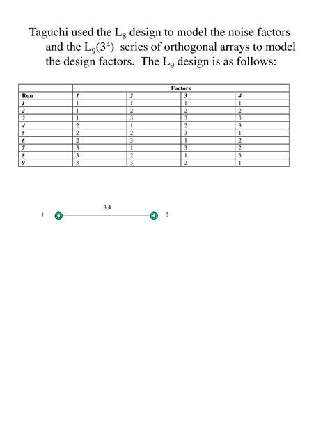 Ppt Taguchi Methods Powerpoint Presentation Free Download Id170059
