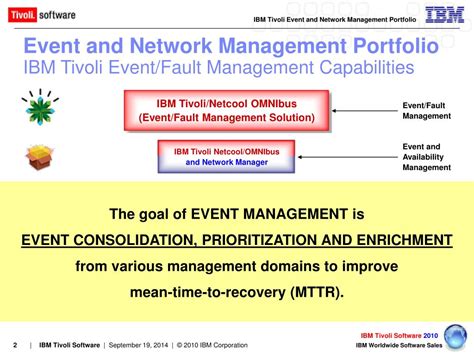 PPT IBM Tivoli Event And Network Management Portfolio PowerPoint Presentation ID 4583032