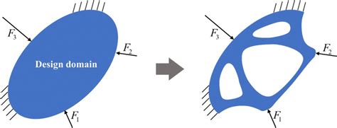 Schematic Diagram Of Structural Topology Optimization Download Scientific Diagram