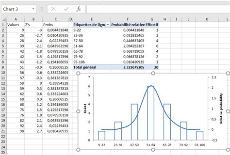 Calcul De Lécart Type Et De La Variance Dans Excel
