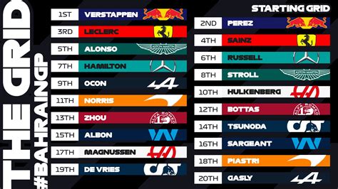 Formula 1 A Tantalising Starting Grid For Sunday S Race R Formula1