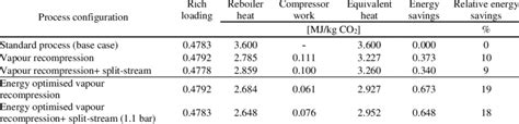 Energy Consumption Of Alternative Configurations Download Table