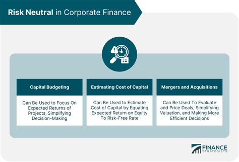 Risk Neutral Definition Importance Valuation And Limitations