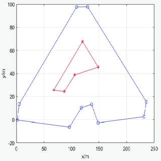 Comparison Of The Algorithm Proposed In This Paper Before And After Download Scientific Diagram