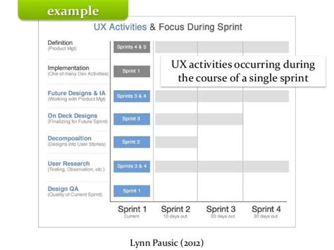 Hci 2018 310 Design Models Methodologies And Guidelines