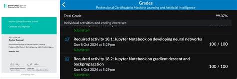 Learningjourney Machinelearning Artificialintelligence Professionalgrowth