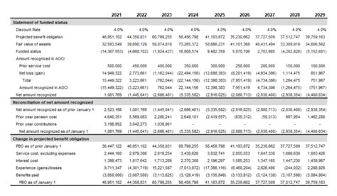Deterministic And Stochastic Projections Alm Solutions Llc