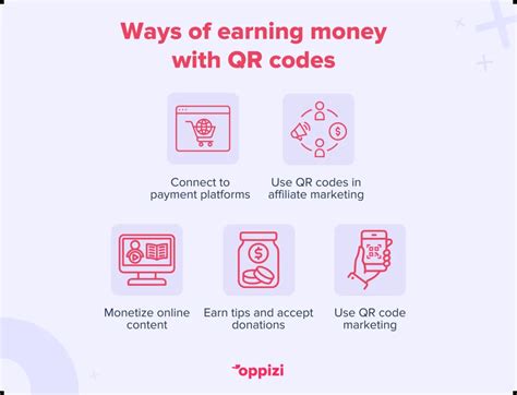 How To Earn Money Using Qr Codes
