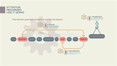 Explaining Transformer Stock Illustrations 1 Explaining Transformer Stock Illustrations