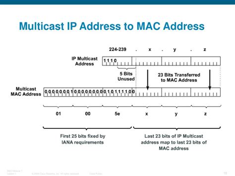 Ppt Ip Multicasting Explaining Multicast Powerpoint Presentation Free Download Id 4776891