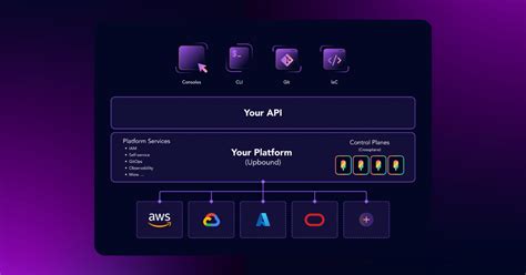 Upbound Elevates Platforming With Crossplane Through New Builder Tooling And New Core Platform