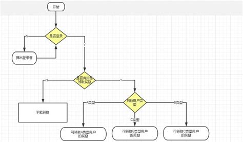 关于流程图，你想知道的都在这里 知乎