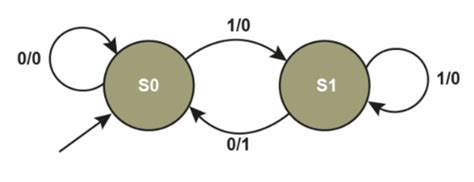 Theory Of Computation A2 Flashcards Quizlet Theory Of Computation A2 Flashcards Quizlet