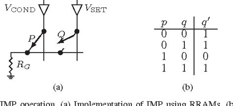 Figure 4 From Fast Logic Synthesis For Rram Based In Memory Computing