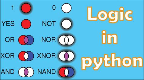 10 Logic With If Elif And Else In Python Youtube