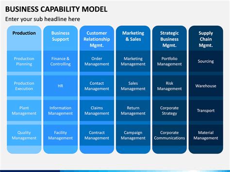 Business Capability Model Template