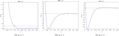 Figure 1 From Global Optimality In Bivariate Gradient Based Dag Learning Semantic Scholar