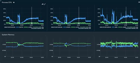 Cluster Is Unresponsive For A Long Time Mongodb Atlas Mongodb Developer Community Forums
