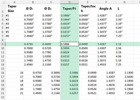 Excel Automatically Highlighting Row And Column