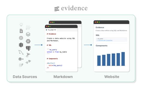 Evidence Generate Rich Reports With SQL And Markdown