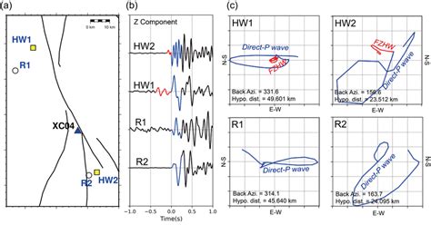 Comparisons Of Waveforms And Horizontal Particle Motions Of Two Example