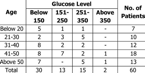 Sex Wise Distribution Download Table