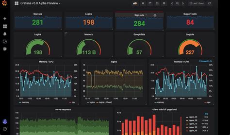 Prometheus And Grafana What Why And How To Install On Gke Cluster D3v Technology Solutions