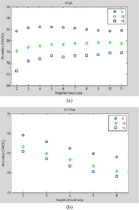 Figure 1 From Ieee Geoscience And Remote Sensing Letters 1 A Spatiotemporal Pixel Swapping