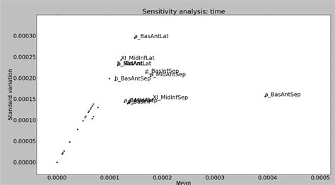Matplotlib How To Modify A Scatter Points Plot In Python Stack Overflow