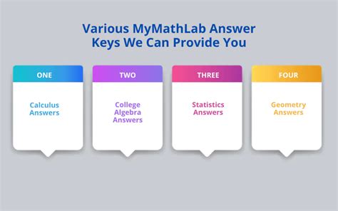 How To Get Mymathlab Answers Simple Way To Master Math