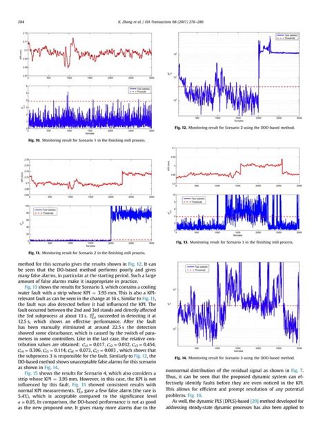 a kpi based process monitoring and fault detection framework for large