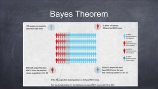Bayesian Classification PPTX Technology Computing