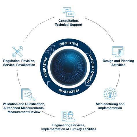 Capital Projects Block A S