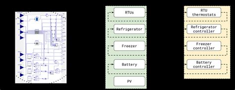 MPC Model Structure Download Scientific Diagram