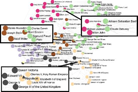 Figure 1 From Modularity Based Sparse Soft Graph Clustering Semantic Scholar