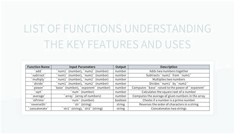 List Of Functions Understanding The Key Features And Uses Excel