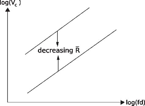 Qualitative Picture Of The Susceptibility Diagram Showing The